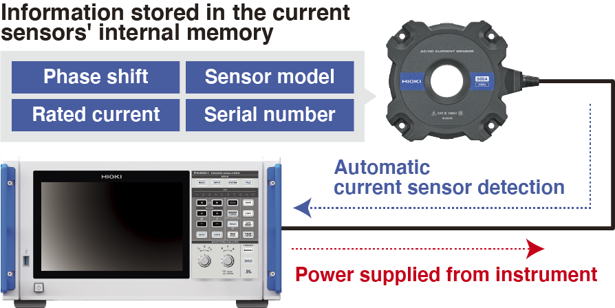 Hioki Announces Power Analyzer PW8001 and AC/DC Current Sensors CT6872 and CT6873 | Hioki